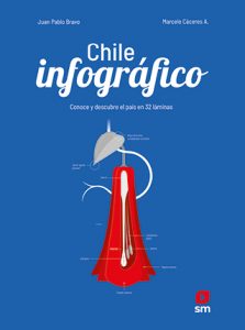 Chile Infográfico – Literatura infantil y juvenil